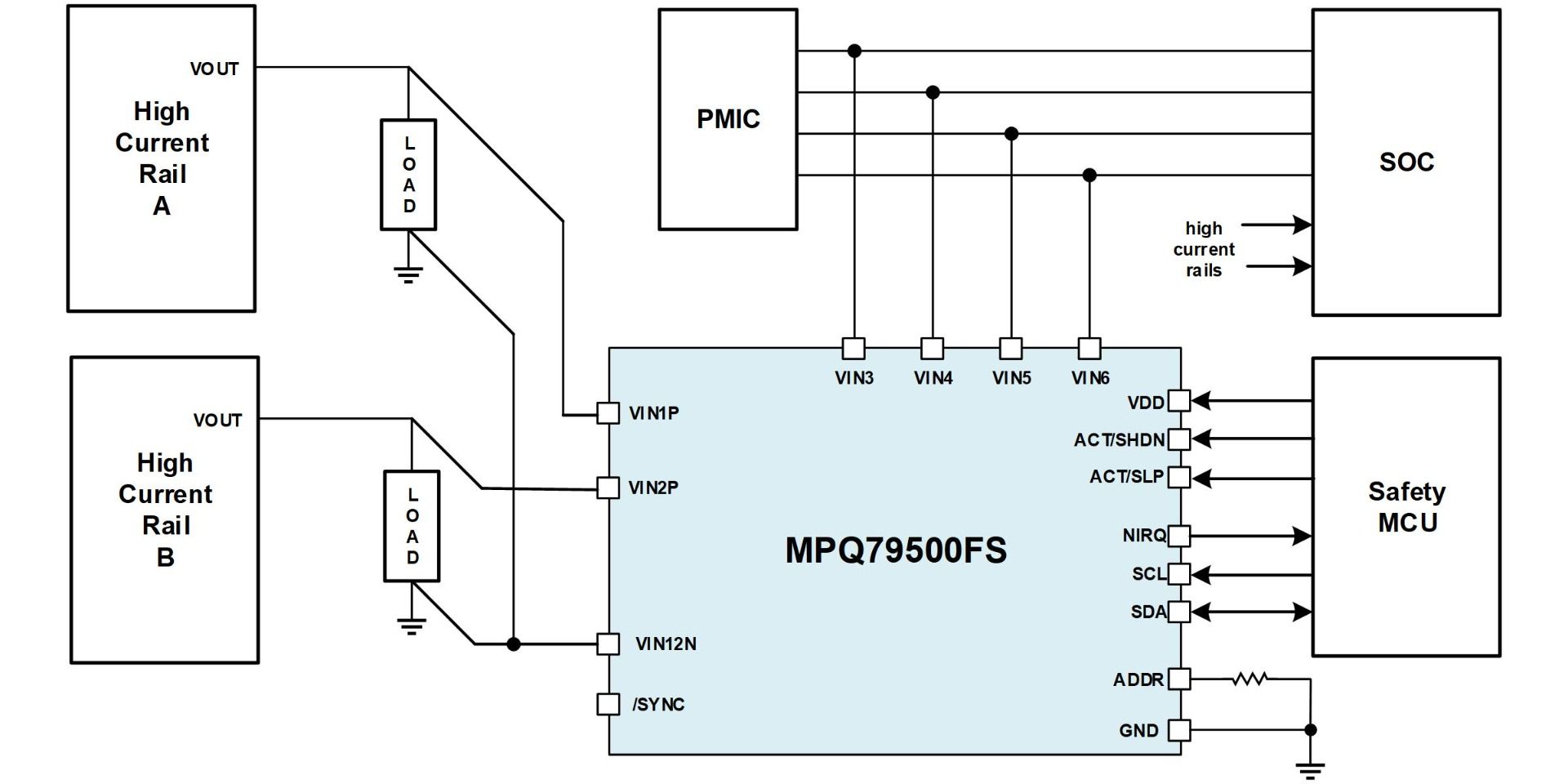 MPQ79700FS-AEC1 | MPSafe™ 12-Channel ASIL-D Power Sequencer, AEC-Q100 Qualified | MPS