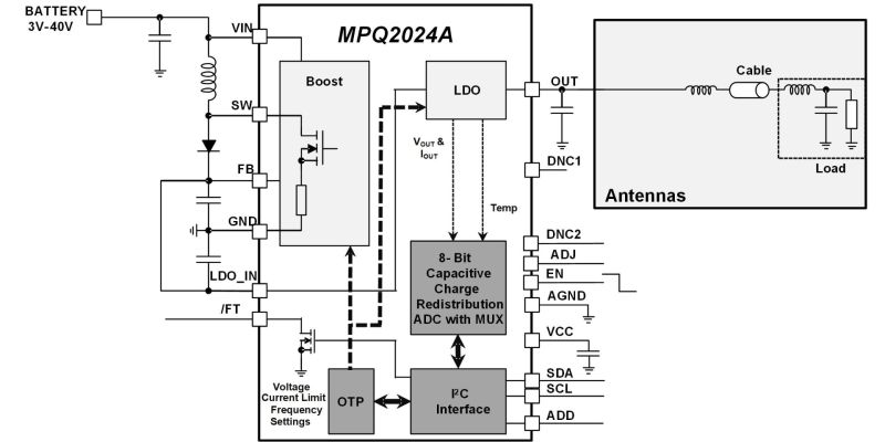 MPQ2024A-AEC1 | 300mA, 40V, Phantom Antenna LDO with Pre-Boost and ...