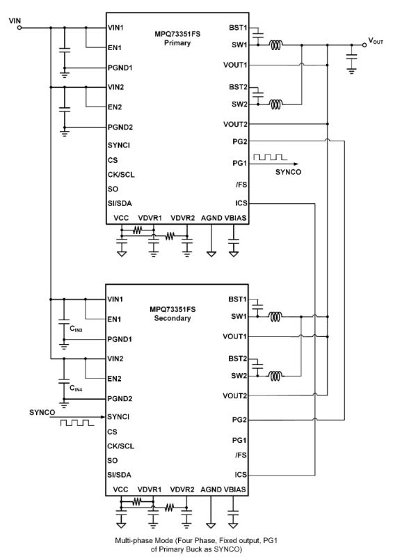 MPQ73351FS-AEC1 | MPSafeTM ASIL-D, 40V, High Output Current ...