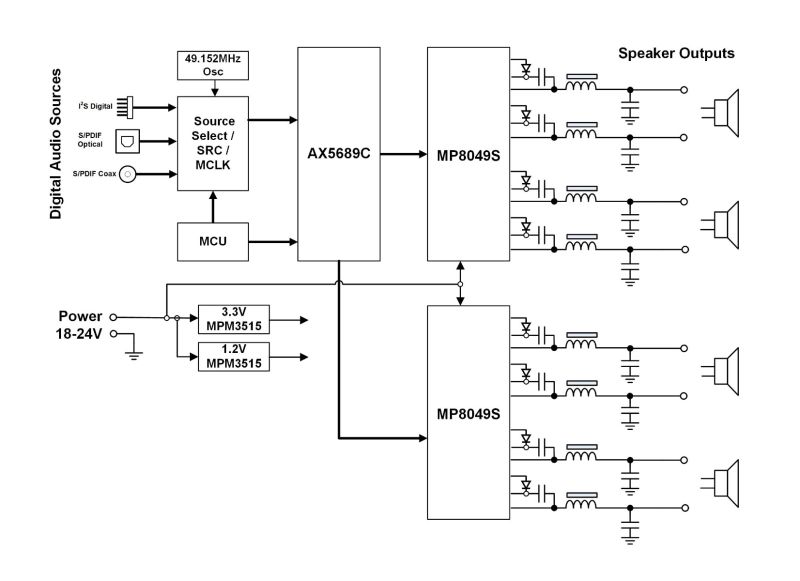 AX5689C | 4-Channel, Digital-Input Class-D Audio Controller | MPS
