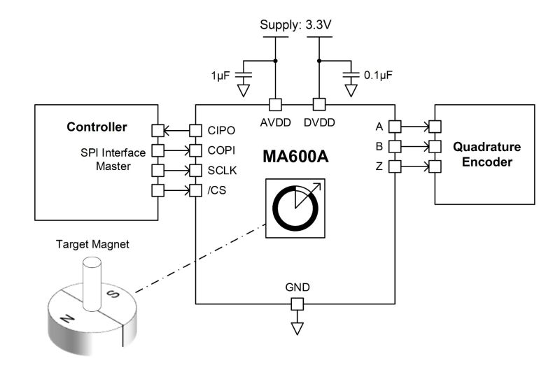 MA600A | High-Accuracy,