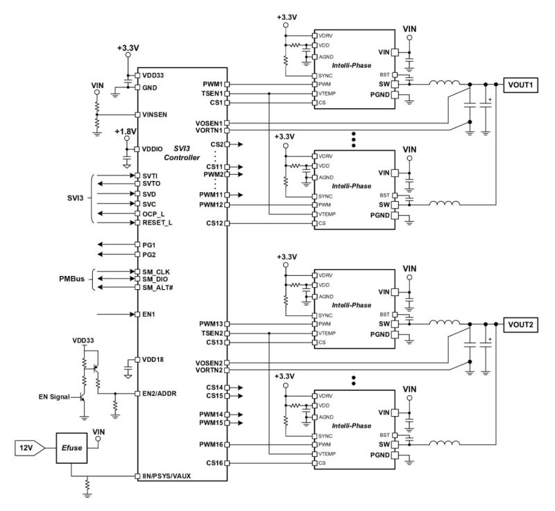 MP2869A | Dual-Loop, Digital, 16-Phase Controller with SVI3 Interface for AMD | MPS