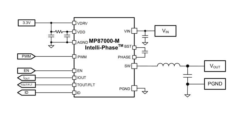 MP87000-M | 90A, Intelli-PhaseTM DrMOS Solution in TLGA-41 (5mmx6mm) Package with Quiet ...
