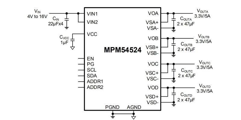 MPM54524 | Fully Integrated, 16V, Quad 5A Output Power Module with I2C ...