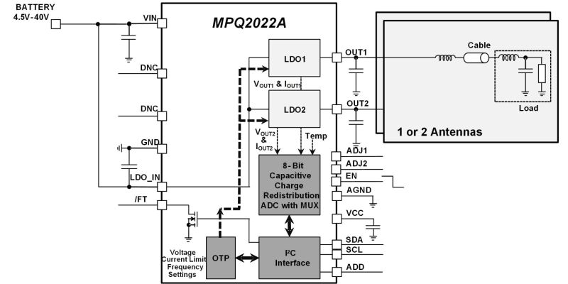MPQ2022A-AEC1 | 300mA, 40V, Dual Phantom Antenna LDO with Industry ...