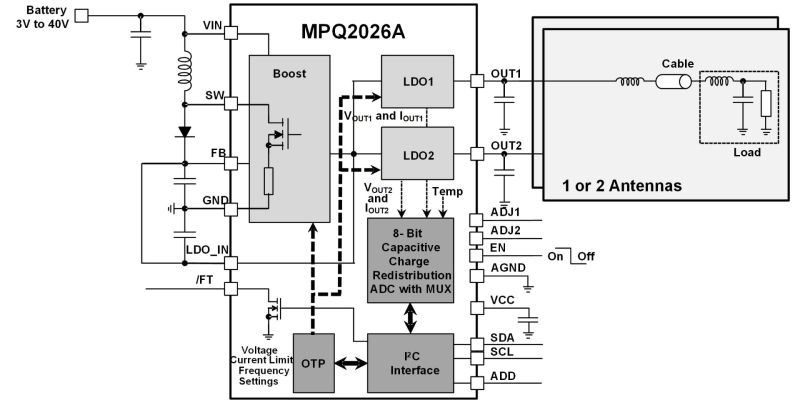 MPQ2026A-AEC1 | 300mA, 40V, Dual Phantom Antenna LDO with Pre-Boost and ...