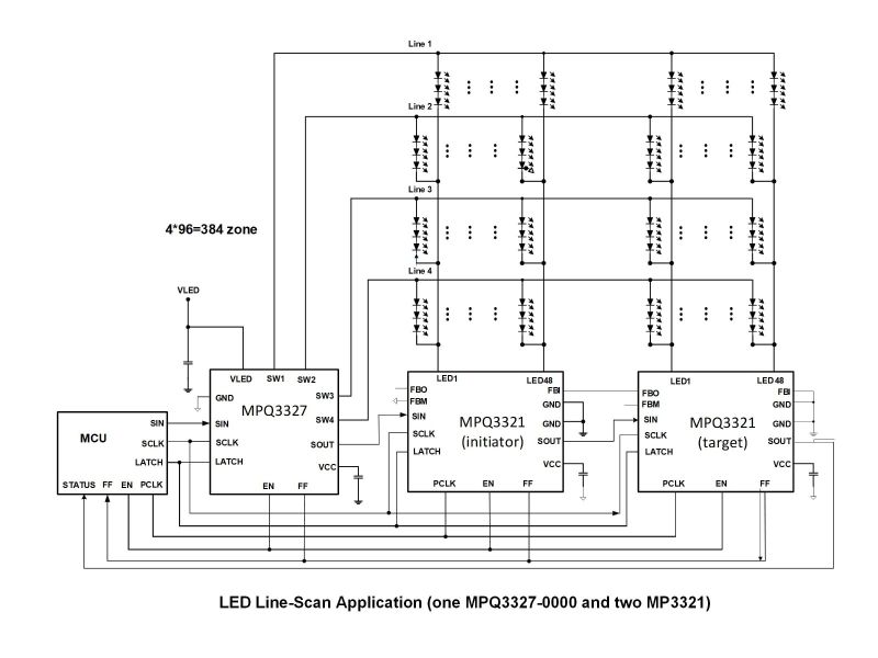 MPQ3327-AEC1 | 4-Switching Line Scan Driver with Serial Interface and ...