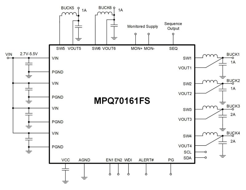 MPQ70161FS-AEC1 | MPSafeTM ASIL-D, 5.5V PMIC with 6 Buck Converters (2x 2A and 4x 1A), AEC-Q100 ...