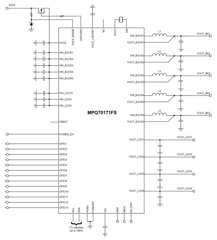 MPQ70171FS-AEC1 | MPSafeTM, ASIL-B, 5.5V PMIC with 5 Bucks and 4 LDOs for Safety-Relevant ...