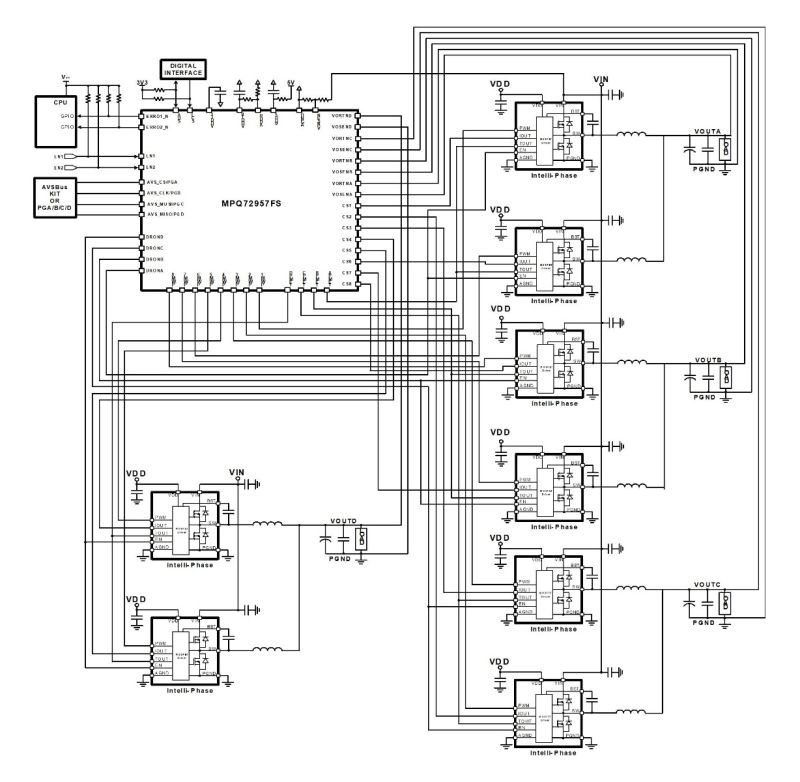MPQ72957FS-AEC1 | MPSafeTM, ASIL-D, 4-Rail, 8-Phase Controller with ...