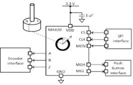 MA820 | 8-Bit Contactless Angle Encoder with ABZ Output and Push Button ...
