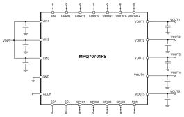 MPQ70701FS-AEC1 | MPSafeTM ASIL-B, 5.5V PMIC for SoCs with 5 LDOs, 4 GPIOs, and 2 Voltage ...