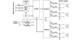 AX5689 | 4-Channel, Digital-Input Class-D Audio Controller | MPS