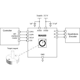 MA600 | High-Accuracy,