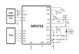 MP2723 | 3A, Single-Cell Fast Charger with NVDC Power Path, OTG, and Integrated ADC | MPS
