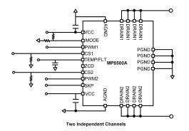 MP8500A