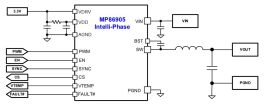MP86905 | Intelli-PhaseTMSolution with Integrated HS-/LS-FETs and ...