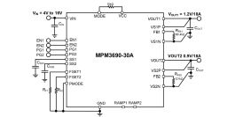 MPM3690-30A | 16V, 18A, Dual DC/DC Power Module | MPS