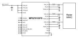 ⁠MPQ70153FS-AEC1 | レーダーアプリケーション用に最適化された、MPSafe™ 低ノイズ、3つの降圧、PMIC、AEC-Q100認定 | MPS
