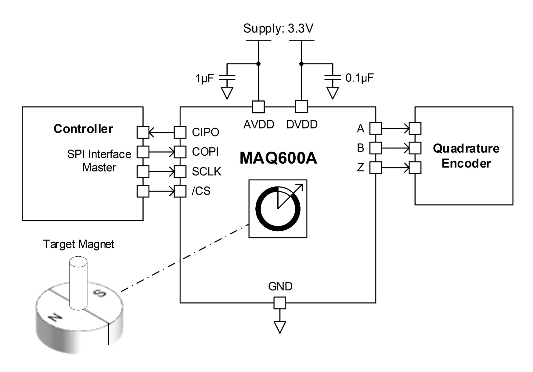 MAQ600 | High-Accuracy,