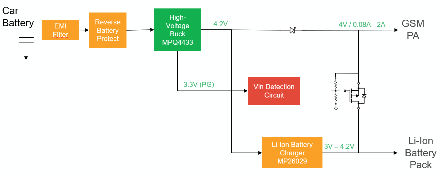 Automotive etracker with linear charger | Reference Design | MPS