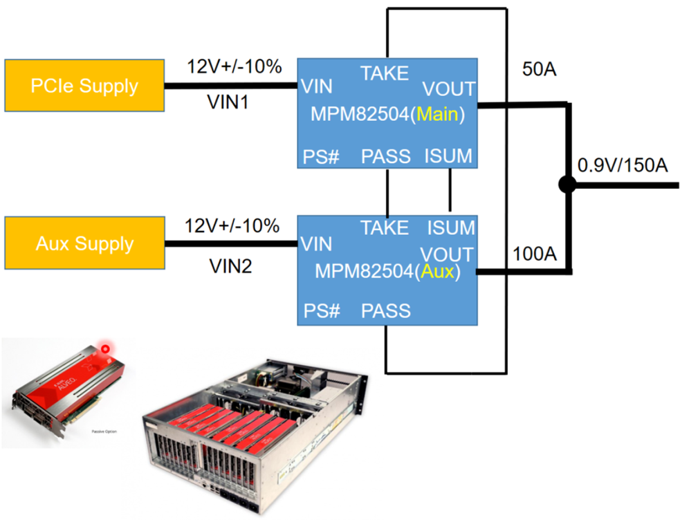 Power Modules Make PCIe Accelerator Cards More Powerful | Article | MPS
