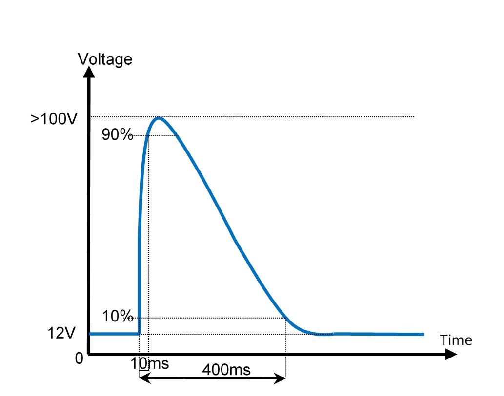Direct Junction Temperature Measurement of a DC Switching Power Supply ...