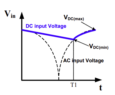 AN043 - Flyback Converter Using Variable Off-Time Controller: HFC0300 | Application Note | MPS