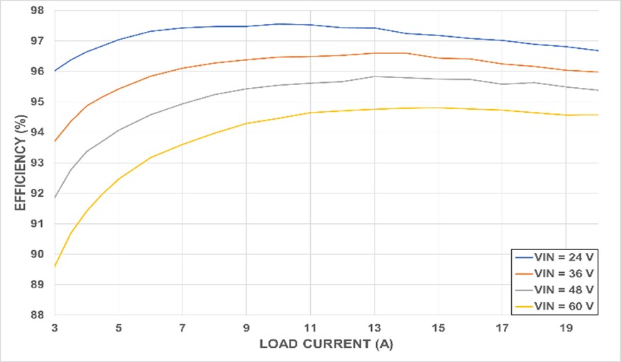 How to Design a Thermally Balanced Current-Sharing System for Multi ...