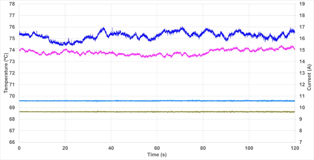 How to Design a Thermally Balanced Current-Sharing System for Multi ...