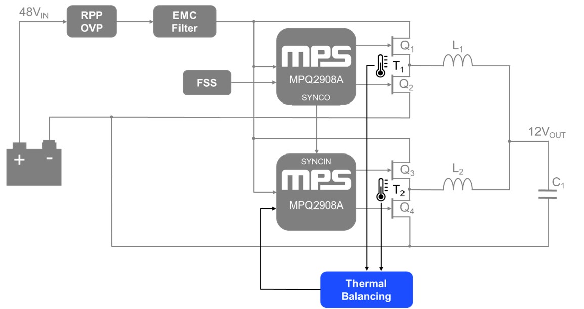 How to Design a Thermally Balanced Current-Sharing System for Multi ...