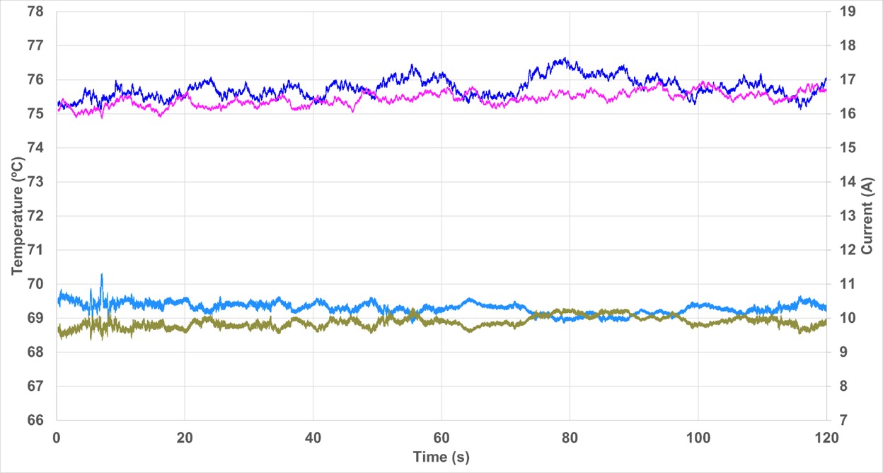 How to Design a Thermally Balanced Current-Sharing System for Multi ...
