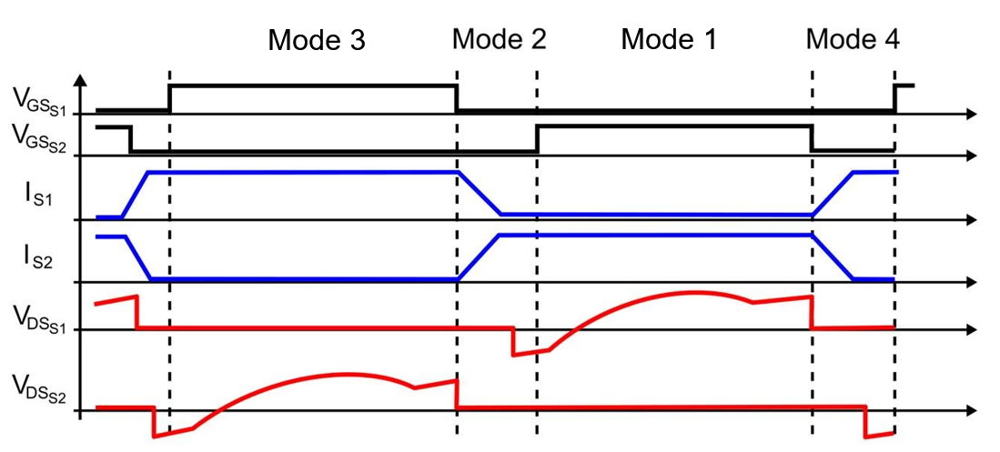 Understanding LLC Operation (Part I): Power Switches and Resonant Tank | Article | MPS
