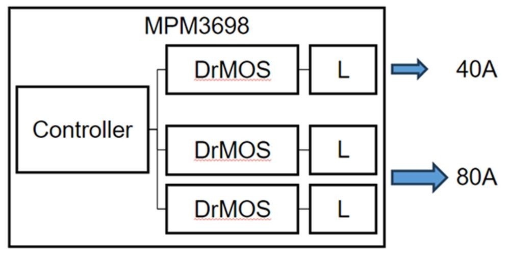 Designing Multi-Phase Converters for High-Current Applications ...