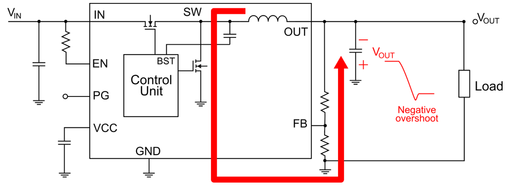 How to Avoid Unstable Power Supply Shutdown Processes | Article | MPS