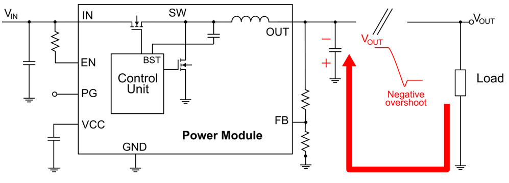 How to Avoid Unstable Power Supply Shutdown Processes | Article | MPS