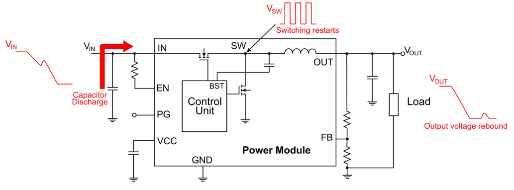 How to Avoid Unstable Power Supply Shutdown Processes | Article | MPS
