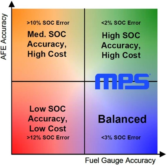 How Resistance, Temperature, and Charging Behaviors Impact Battery SOC ...