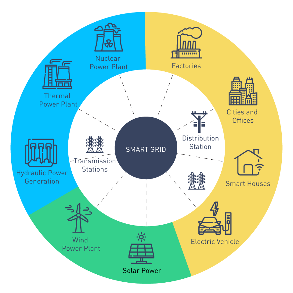 The Future of AC Power