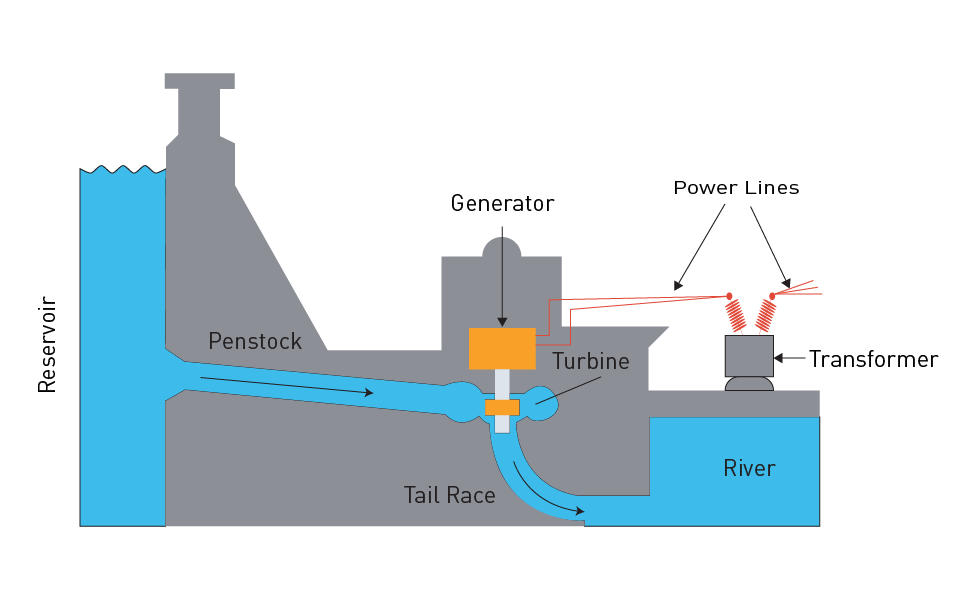 Power Generation Systems