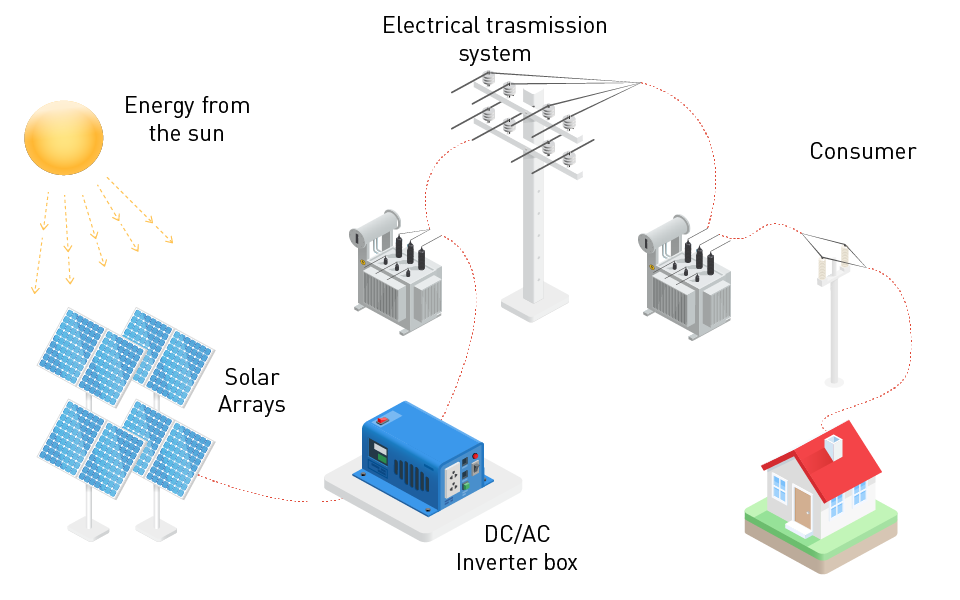 Power Generation Systems