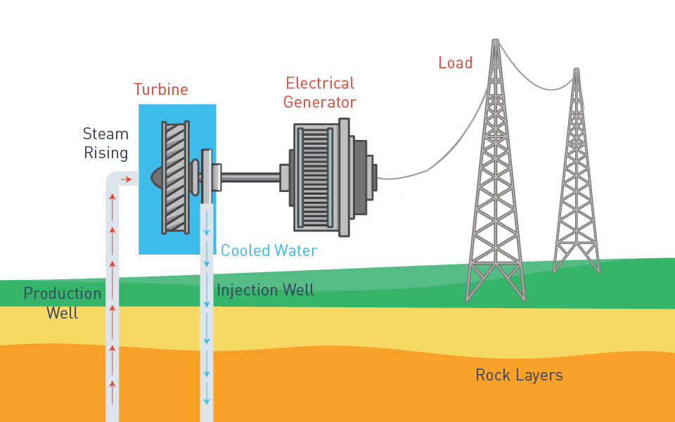 Power Generation Systems