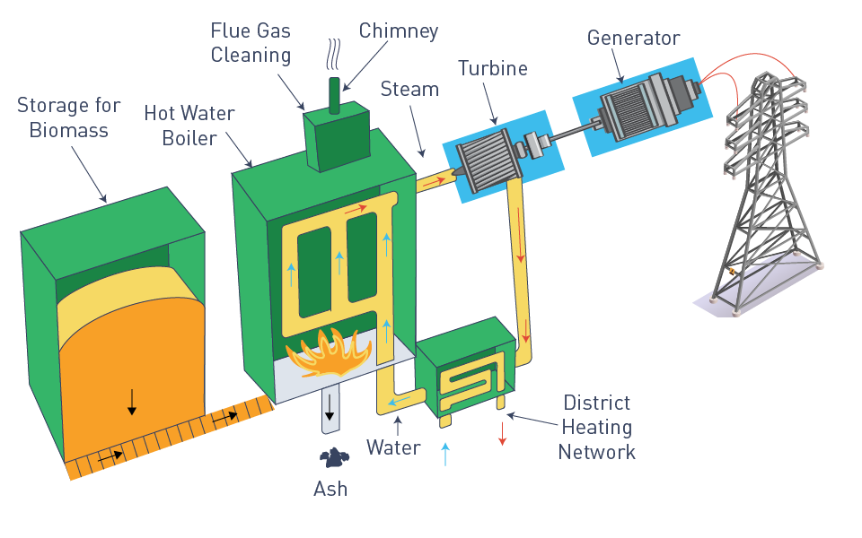 Power Generation Systems