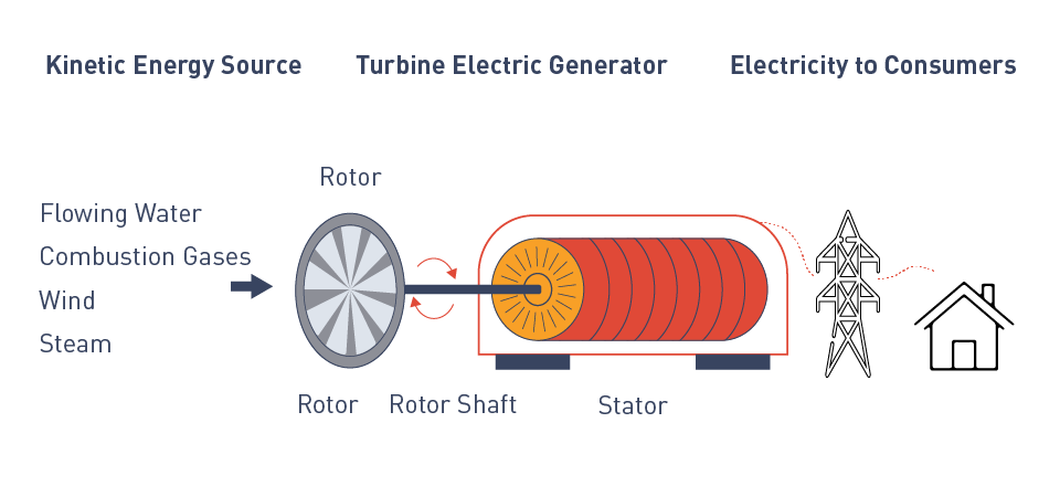 Power Generator Diagram