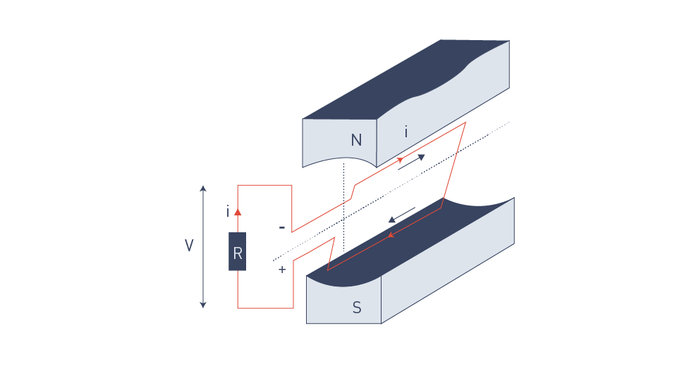 Power Generation Systems