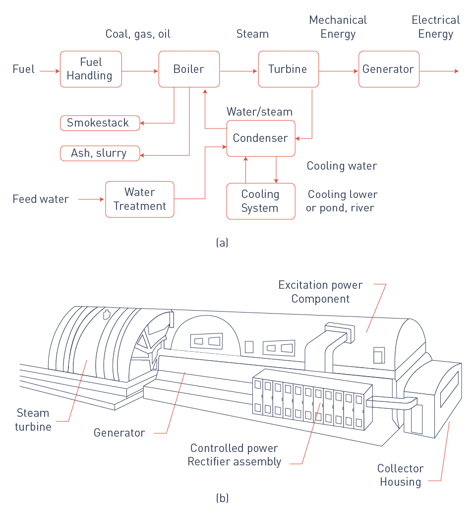 Power Generation Systems