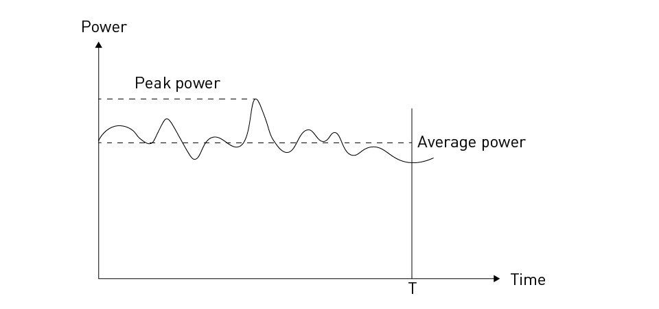 Power Consumption and Power Management in ADCs