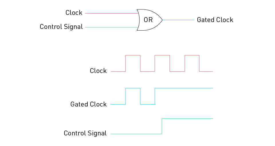 Power Consumption and Power Management in ADCs