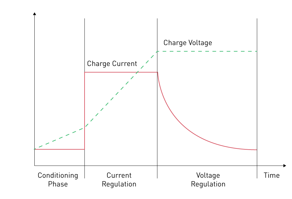 Battery Parameters