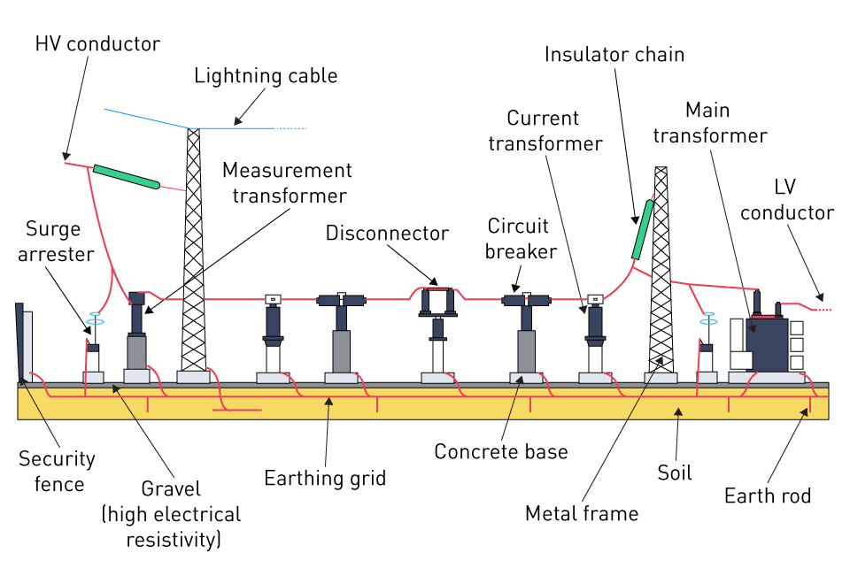 Electrical Grounding Techniques Star And Delta Grounding Systems Electrical Grounding Techniques Star And Delta Grounding Systems